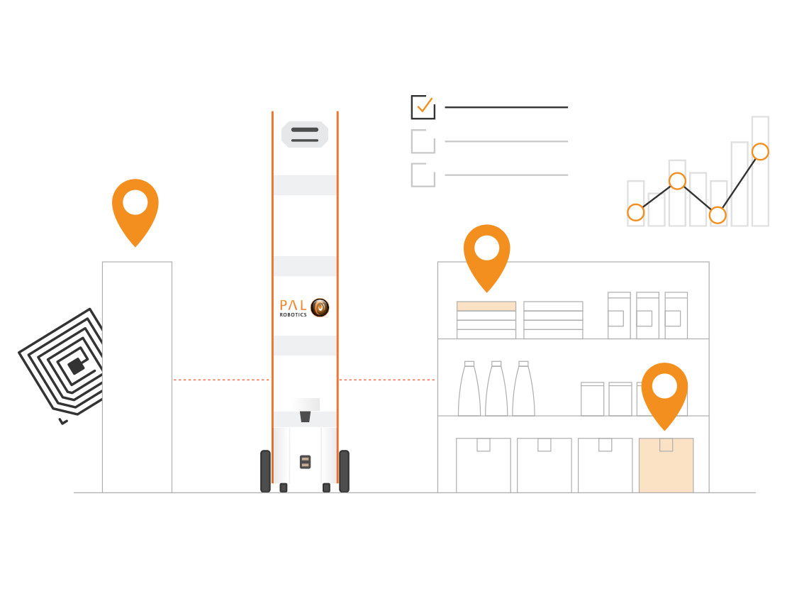 Stockbot | RFID Autonomous Robot for Retail